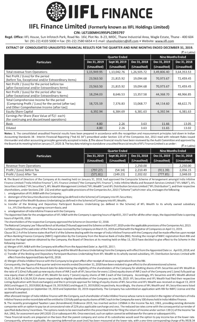 IIFL Finance Q3 FY20 Results | IIFL Finance